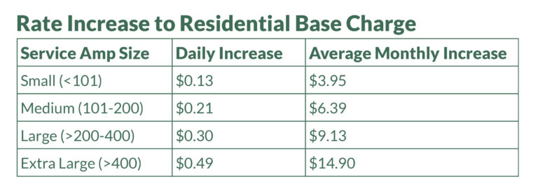 PUD Commissioners Approve 2025 Rate Increase - Snohomish County PUD