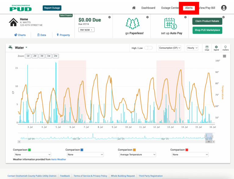 MySnoPUD Alert Process - Snohomish County PUD